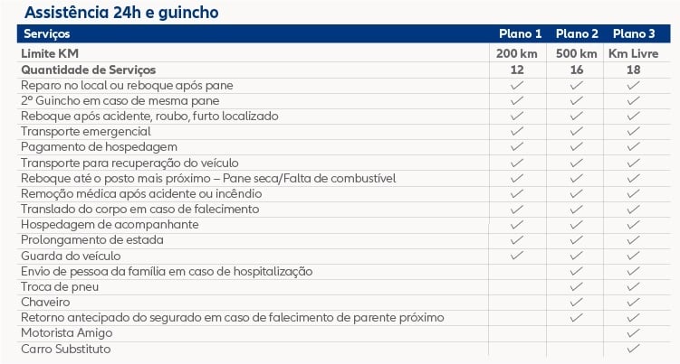 Allianz® Seguro para o seu carro